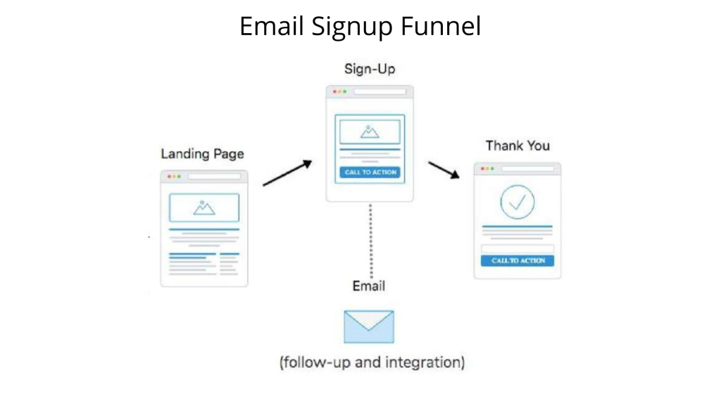 10 ways to build a more effective sales funnel I Mowdud Ahmed