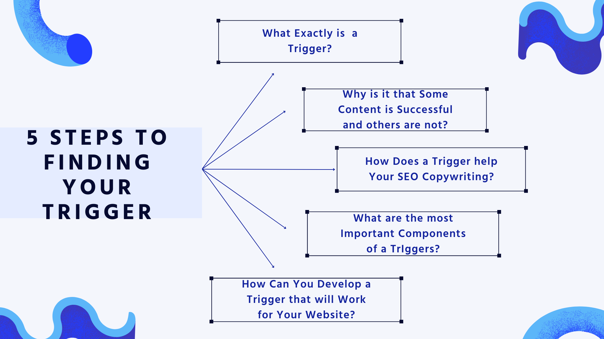 How to Find Your Trigger: The Key to Successful SEO Copywriting